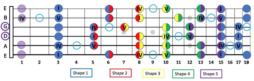 How To Master All Shapes of the Pentatonic & Blues Scale In Any Key ...