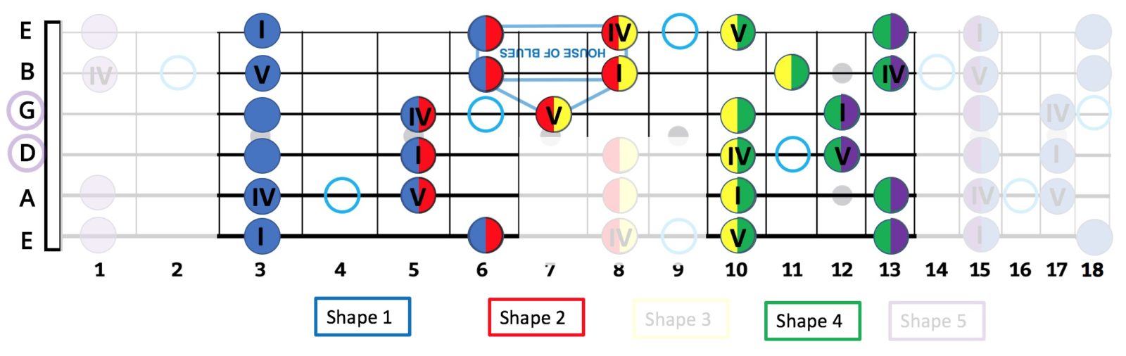 How To Master All Shapes of the Pentatonic & Blues Scale In Any Key ...